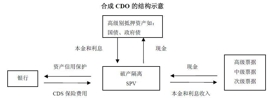 我讀 «大賣空» – Cash Chou's Blog