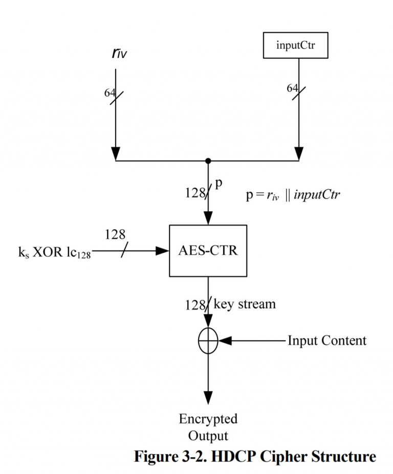 HDCP 2.3 小註解 – Cash Chou's Blog
